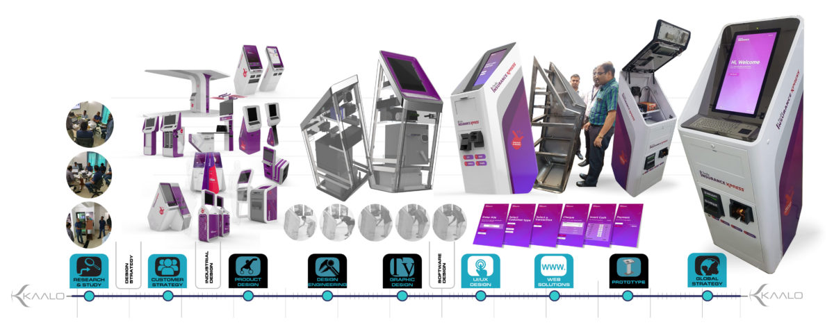 Self Service Automation Portfolio – Experience Design