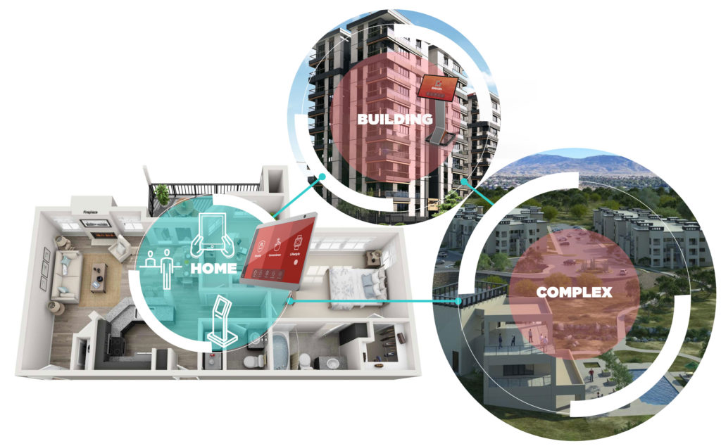 Smart Home – Design Studio