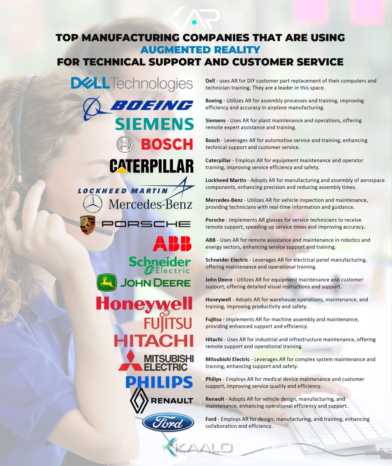 Top manufacturing companies that are using AR for Technical Support and ...